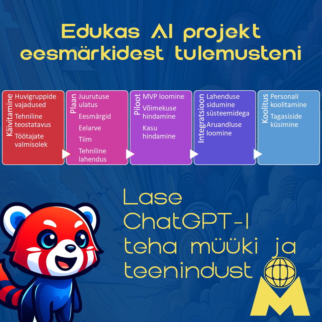 Eduka AI projekti sammud - Mentosteer